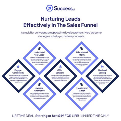 Muhammad Yaseen Posted On Linkedin