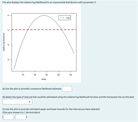 The Plot Displays The Relative Log Likelihood For An