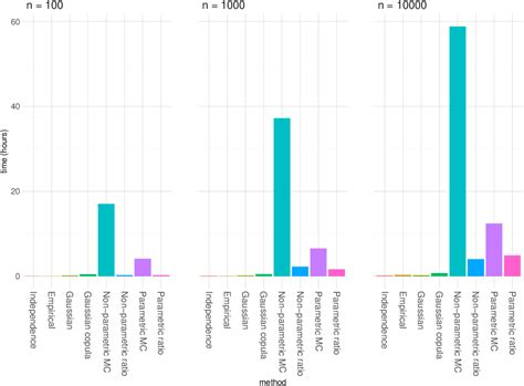 Explaining Predictive Models Using Shapley Values And Non Parametric Vine Copulas