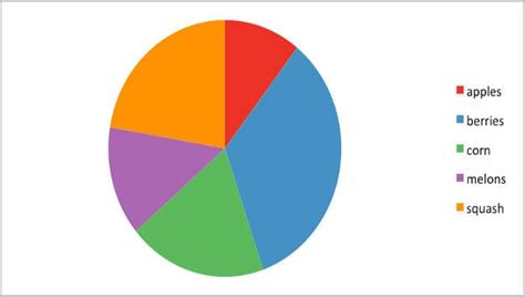 Nautical Chart Symbols CoyaRifnaa