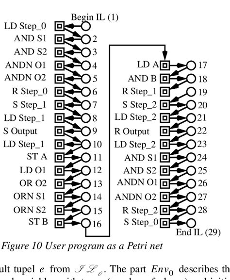 Result Of The Parsing Function Download Scientific Diagram