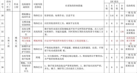 危险源辨识与风险评价记录表 20210328 word文档在线阅读与下载 免费文档