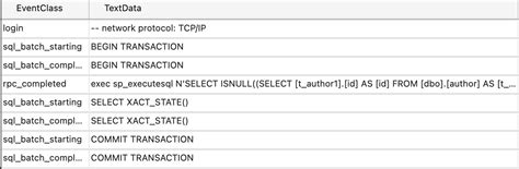Mssql Query Wrapped In Double Transaction · Issue 8483 · Hasuragraphql Engine · Github