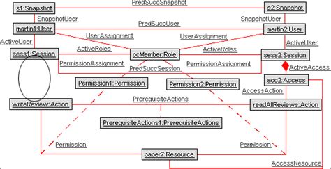 policy validation example handling of dynamic constraints download scientific diagram