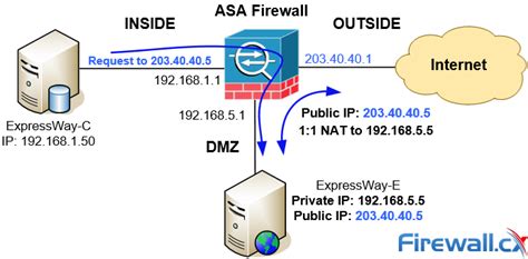 Understand Configure NAT Reflection NAT Loopback Hairpinning On