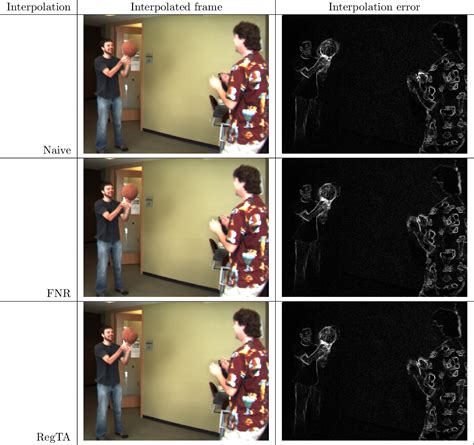 Table 2 From Occlusion Reasoning For Temporal Interpolation Using Optical Flow Semantic Scholar