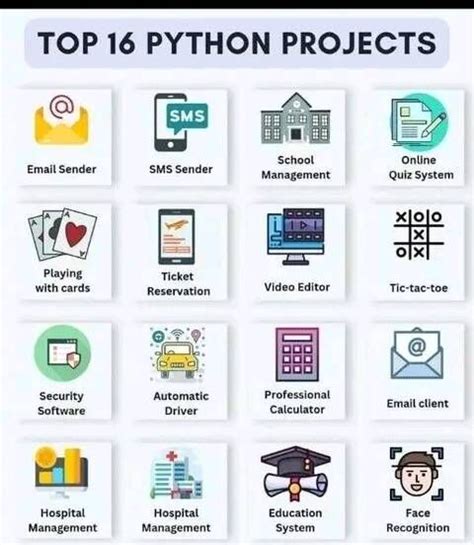 Which Project You Have Built With Python Zulqarnain Python Developer