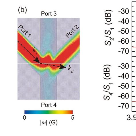 Contribution Of Demagnetizing Field A Simulated Internal Magnetic Download Scientific
