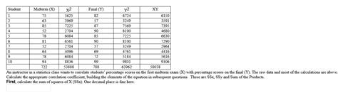 Solved Calculate The Appropriate Correlation Coefficient
