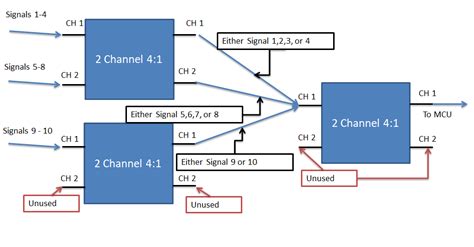 10 1 MUX W Latch Capabilities Switches Multiplexers Forum Switches Multiplexers TI