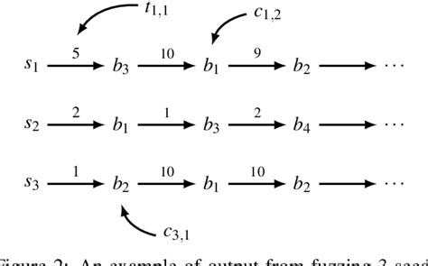 Figure 2 From Optimizing Seed Selection For Fuzzing Semantic Scholar