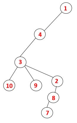 DFS Algorithm DFS Spanning Tree And Traversal Sequence