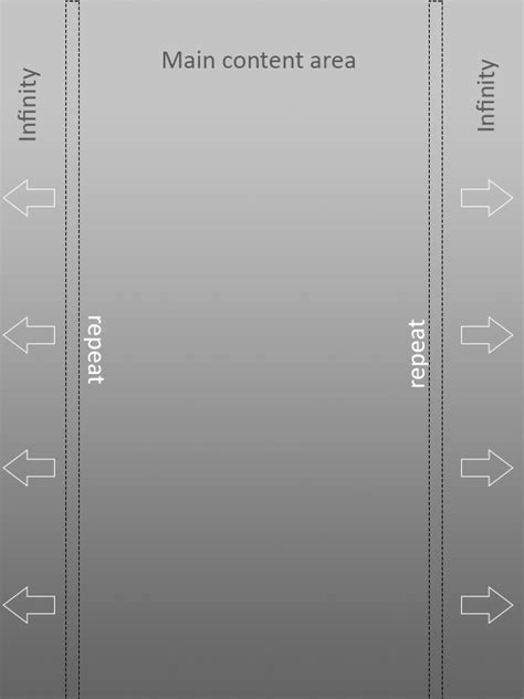 Css Repeating A Vertical Line Of Background Stack Overflow