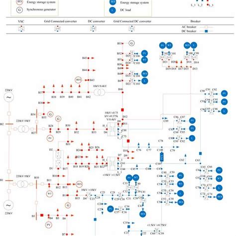 Benchmark Test System For The Hybrid Ac Dc Distribution Network With