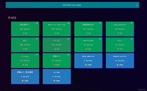 Isctf2023 Web个人复现 Csdn博客