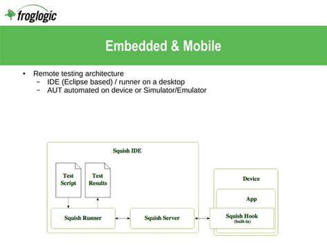 Froglogic Squish Gui Tester Presentation Ppt