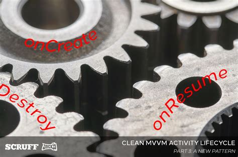 clean mvvm activity lifecycle the missing lifecycle diagram for… by
