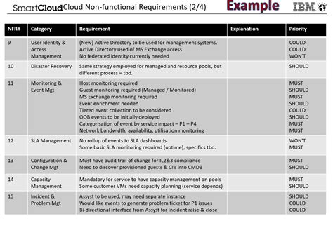 Non Functional Requirements Using Slides Below