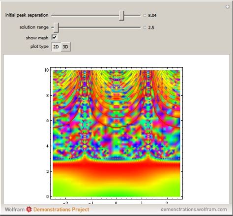 Solution Of A Nonlinear Schrödinger Equation Wolfram Demonstrations