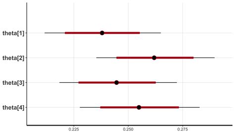 Optimization Problem With Simple Numerical Estimation For Mle Of Multinomial In R Stack Overflow