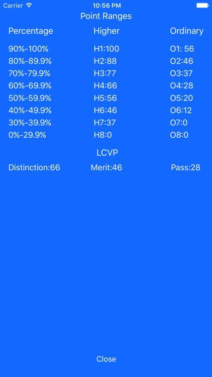 Leaving Cert Points Calculator By Adam Herrmann