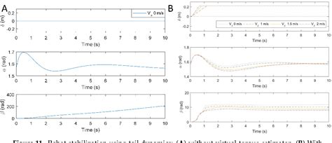 figure 11 from design and analysis of a variable inertia spatial