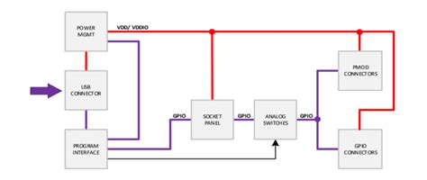 Renesas SLG7EVBFORGE FPGA Dev Board Is Built Around ForgeFPGA SLG47910V