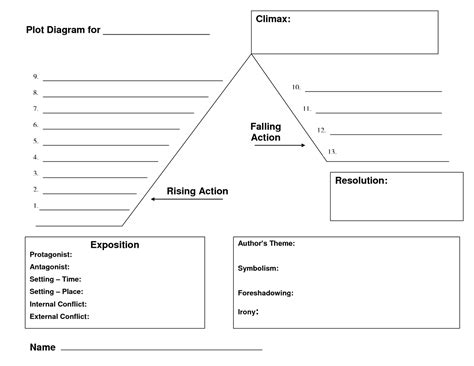 How To Do A Plot Structure Diagram Understanding And Impleme