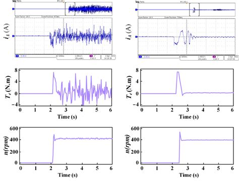 Test 4 For Both Methods At Acceleration State Without Load A Download Scientific Diagram