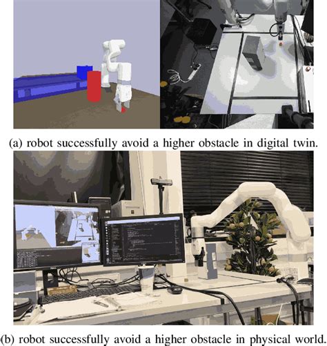 Figure 1 From Digital Twin Driven Reinforcement Learning For Obstacle
