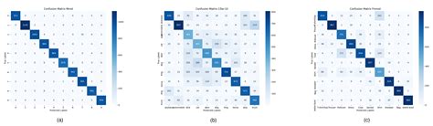 Applied Sciences Free Full Text Communication Efficient Federated Learning With Adaptive