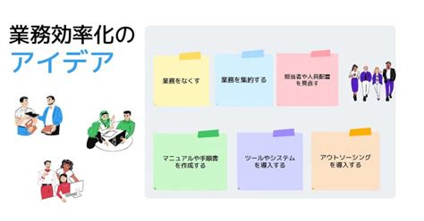 業務効率化の事例とアイデア集│進め方やおすすめツールも紹介 Help You