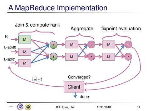 Haloop Efficient Iterative Data Processing On Large Scale Clusters