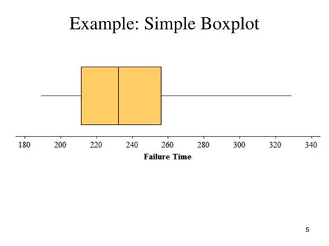 Ppt Boxplots Powerpoint Presentation Free Download Id2613117