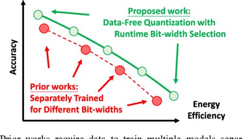Figure 1 From Bfp Cim Runtime Energy Accuracy Scalable Computing In