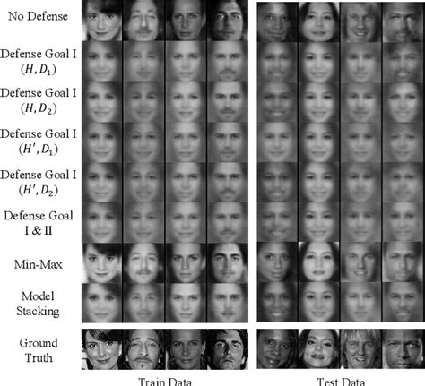 Figure 3 From Defending Model Inversion And Membership Inference