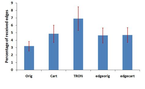 the efficiency of image enhancement algorithms in perceiving motion