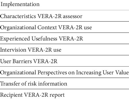 Themes Interview Coding Scheme Download Scientific Diagram