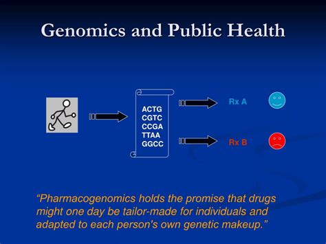 Ppt Genomics And Public Health Powerpoint Presentation Free Download