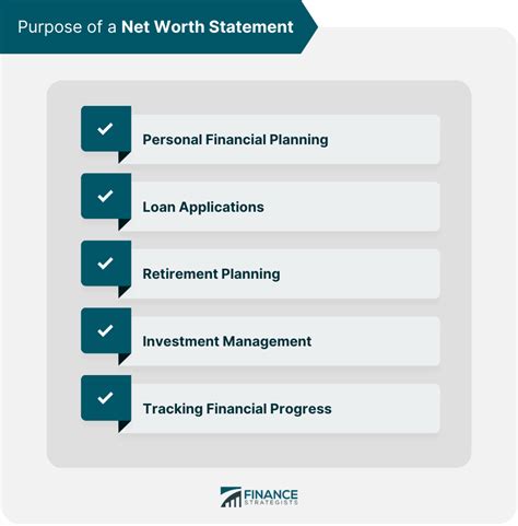 Net Worth Statement Definition Purpose Creating And Analyzing