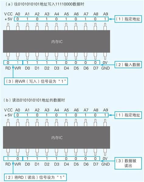 C 数据类型在内存中的存储原理 上位机编程 工控课堂 Powered By Discuz C 数据类型在内存中的存储原理 上位机编程 工控课堂 Powered By Discuz