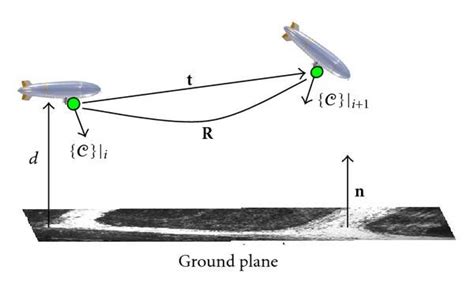 A 3d Plane Imaged By A Moving Camera Induces A Homography Download