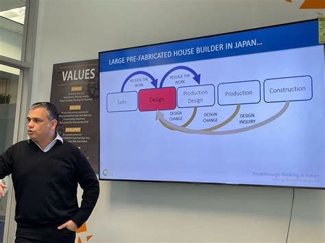 Toc Theoryofconstraints Leadership Processoptimization… Sravan K Nidiganti