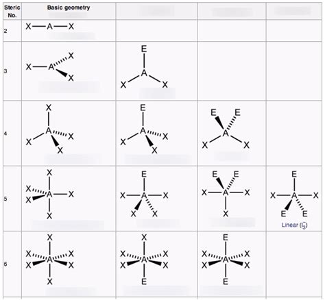 Molecular Geometries Diagram Quizlet