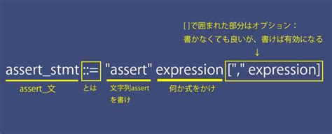 【開発効率up】pythonのassert文をわかりやすく解説。if文との比較と使用上の注意点 1978works