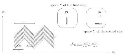 Chevron Structure Two Microscale Composite With Laminate Download Scientific Diagram