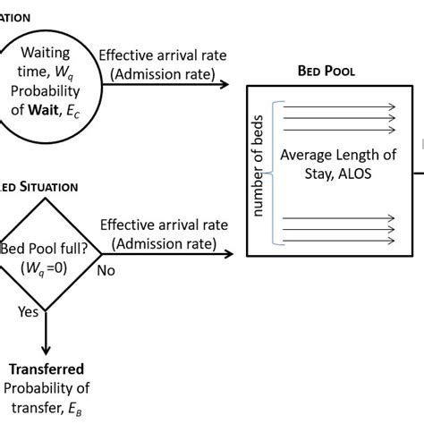 Illustration Of The Effects Of Reducing Variation Download Scientific