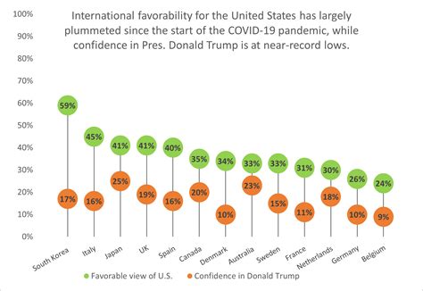 Lollipop Chart Fall 20 Data Visualizations And Narratives