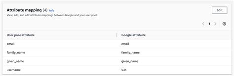 Aws Amplify Google Signin Cognito Error Issue Aws Amplify Amplify Js Github