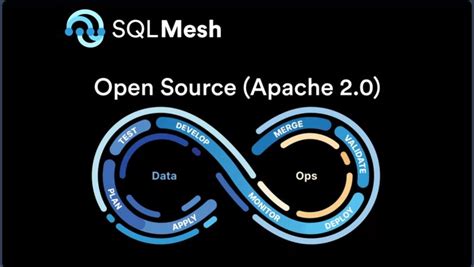 Sqlmesh Why You Should Ditch Dbt Joe Phillips Posted On The Topic Linkedin